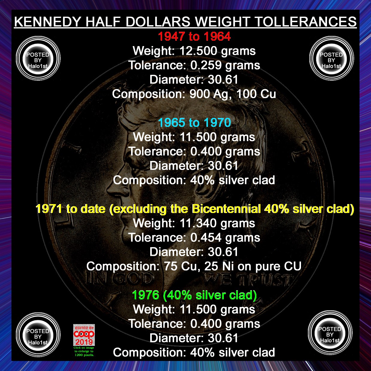 What Weight Tolerance A Kennedy Half Dollar Can Have? - Coin Community ...