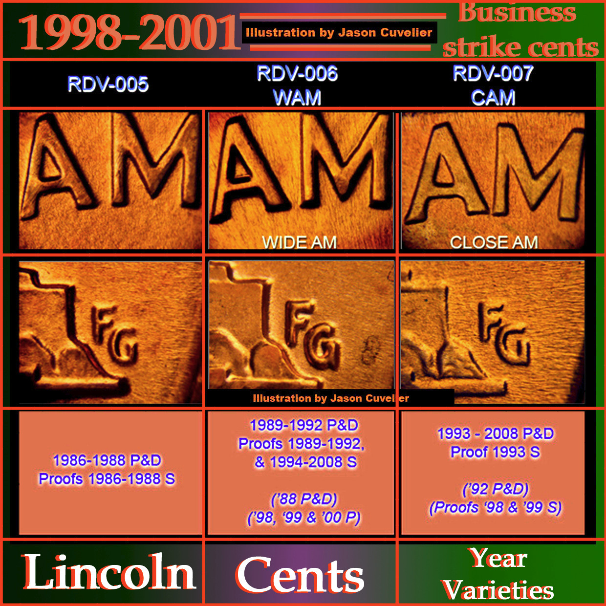 1999 1c Wide AM Variety Found - Coin Community Forum