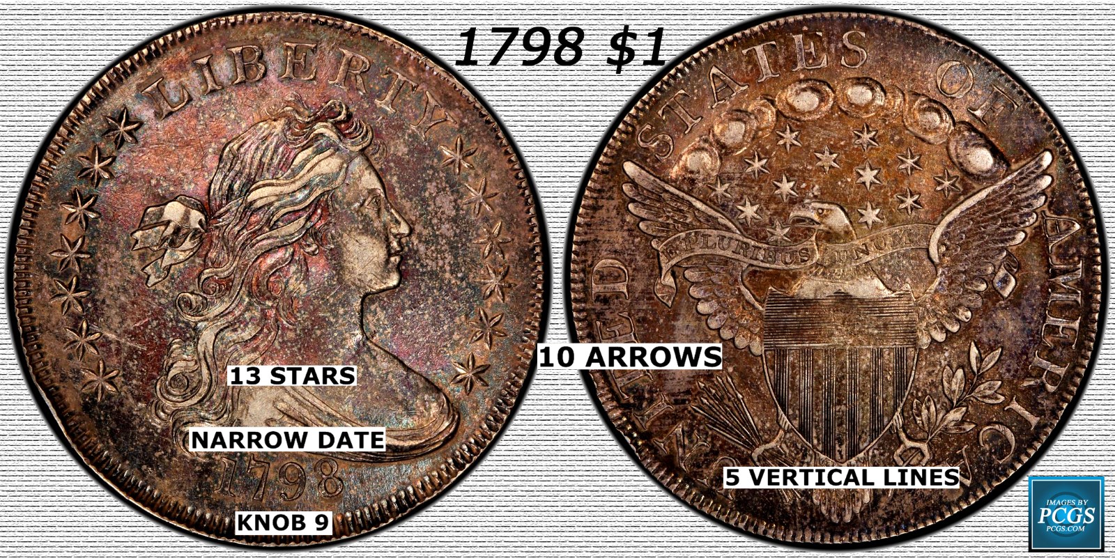 Early Mint Issues With Coins (1794-1799 Dollars) - Coin Community Forum