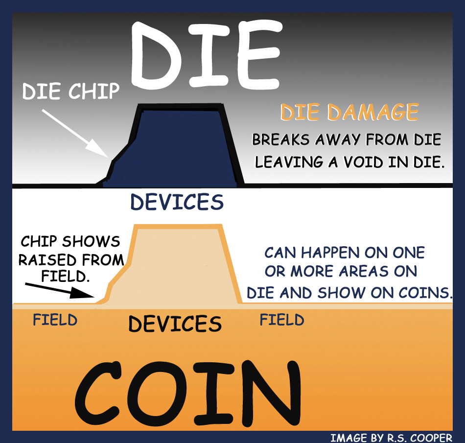 2008 P Dime Die Chip? - Coin Community Forum