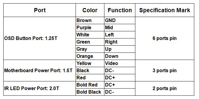 10x BNC Video DC 12v Power OSD Menu Control Pigtail End Cable CCTV ...