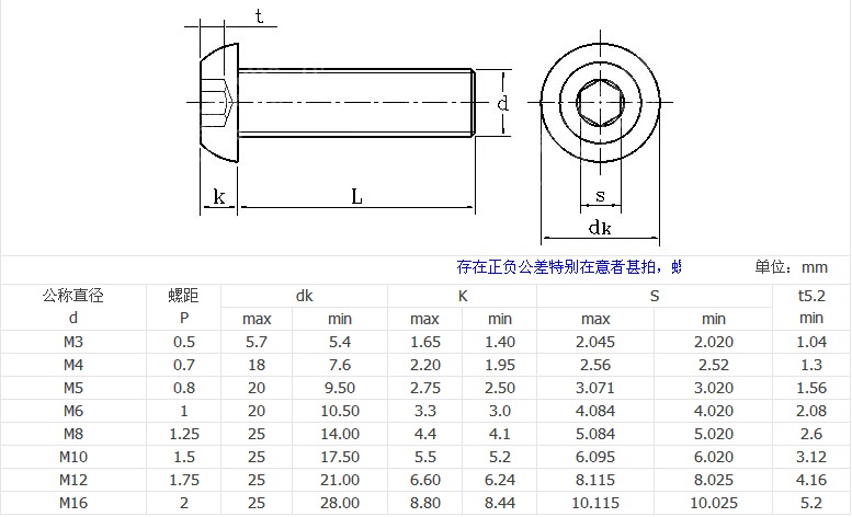 M10 M12 A2 304 Stainless Allen Bolt Pan Round Button Head Socket Cap ...