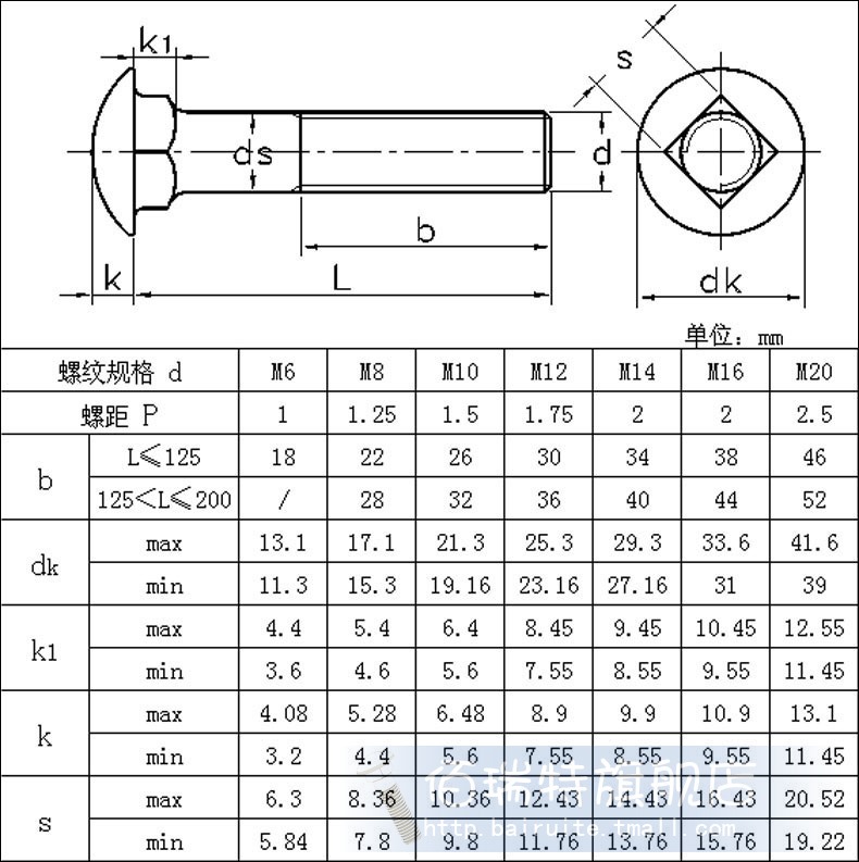 M6 M8 A2 304 STAINLESS STEEL COACH BOLTS CUP SQUARE CARRIAGE BOLT M6 M8 A2 304 STAINLESS STEEL COACH BOLTS CUP SQUARE CARRIAGE BOLT