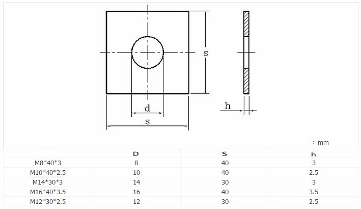 A2 Stainless Steel Square Washers Strut Washers 304 M3 M4 M5 M6 M8 M10 ...