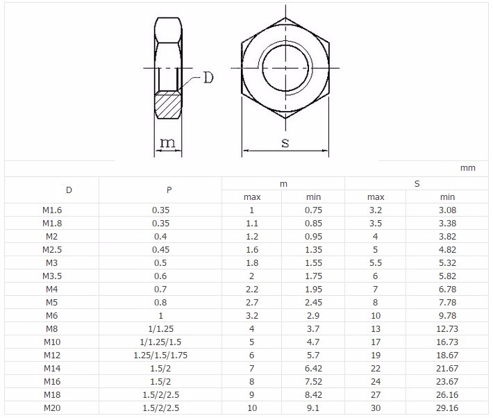 M4 M5 M6 M8 M10 M12 M14 M18 M20 Half Hex Nuts Hex Machine Nuts 316 A4